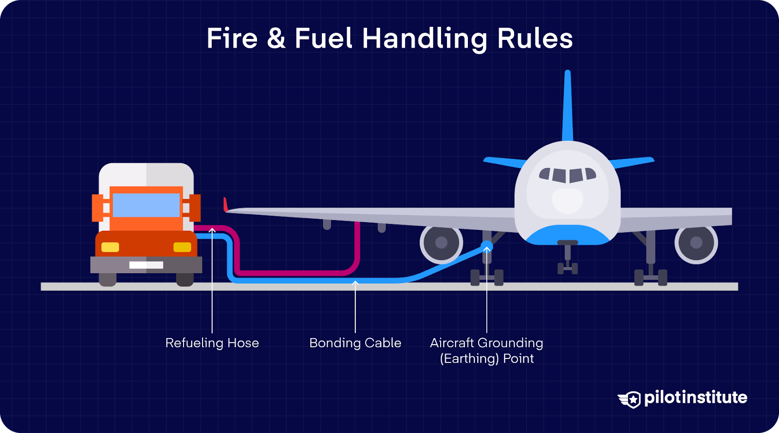 What Is an FBO? A Guide to Fixed-Base Operators - Pilot Institute
