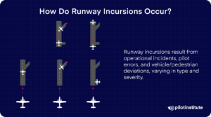 The Dangers of Runway Incursion and How to Prevent Them - Pilot Institute