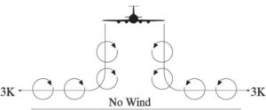 Wingtip Vortices and Wake Turbulence - Pilot Institute