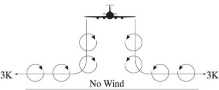 Wingtip Vortices and Wake Turbulence - Pilot Institute