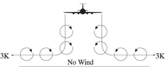 Wingtip Vortices and Wake Turbulence - Pilot Institute