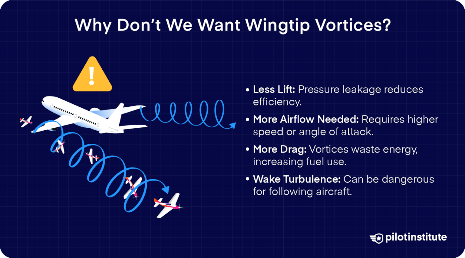 Wingtip Vortices and Wake Turbulence - Pilot Institute