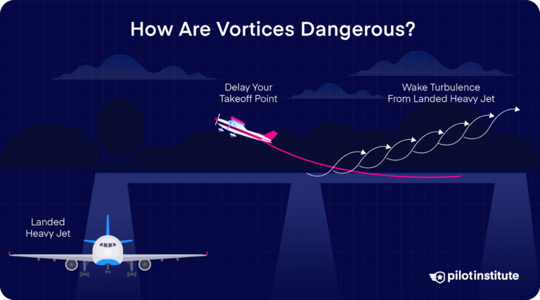 Wingtip Vortices and Wake Turbulence - Pilot Institute