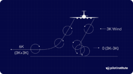 Wingtip Vortices and Wake Turbulence - Pilot Institute