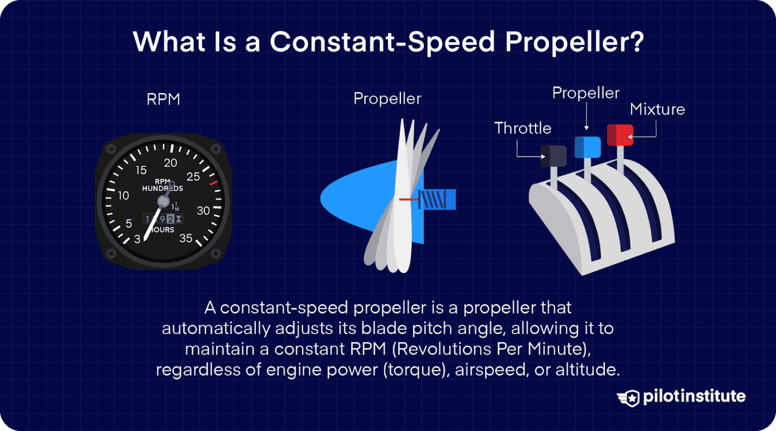 How Does a Constant-Speed Propeller Work? - Pilot Institute