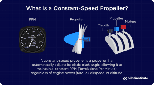 How Does a Constant-Speed Propeller Work? - Pilot Institute