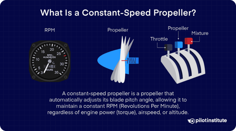 How Does a Constant-Speed Propeller Work? - Pilot Institute