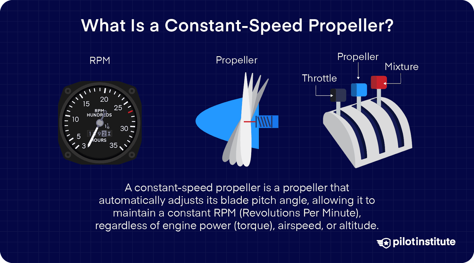 How Does a Constant-Speed Propeller Work? - Pilot Institute