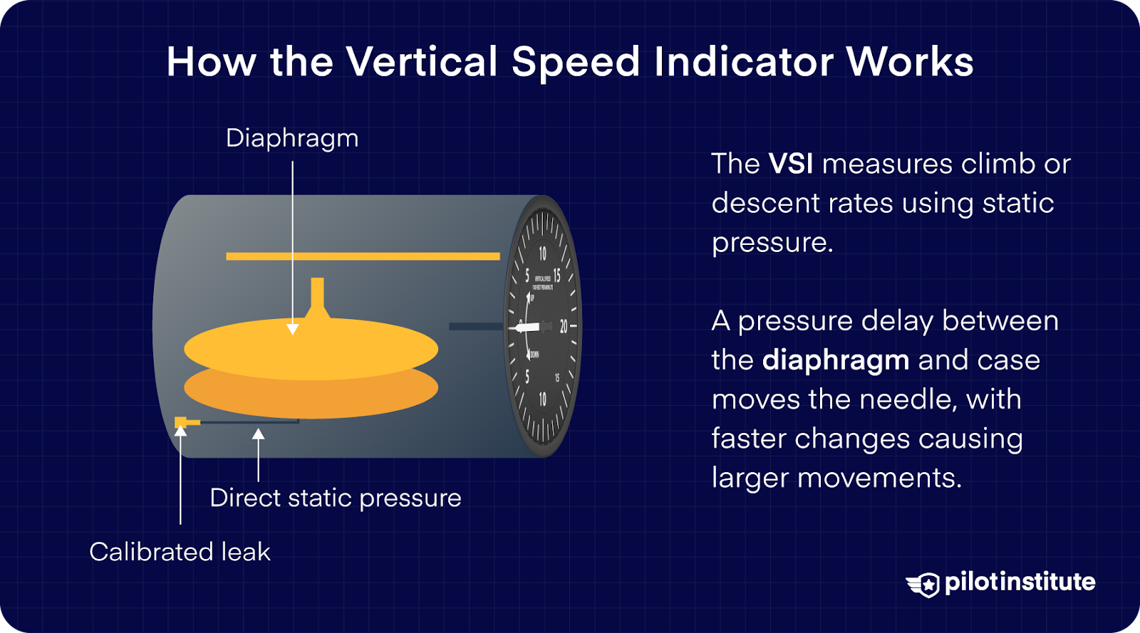 The Pitot-Static System: How It Works - Pilot Institute