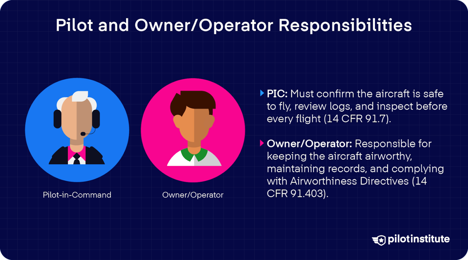 Airworthiness Requirements Explained - Pilot Institute