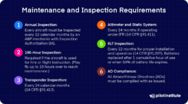 Airworthiness Requirements Explained - Pilot Institute