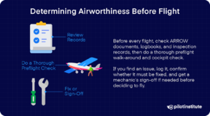 Airworthiness Requirements Explained - Pilot Institute