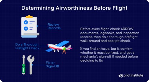 Airworthiness Requirements Explained - Pilot Institute