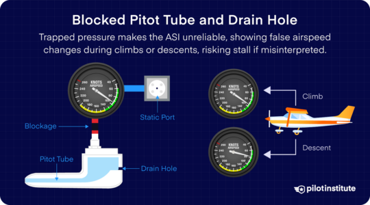 The Pitot-Static System: How It Works - Pilot Institute