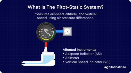 The Pitot-Static System: How It Works - Pilot Institute