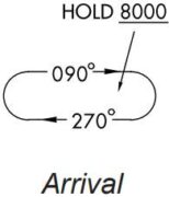 How to Fly in a Holding Pattern - Pilot Institute