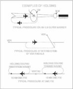 How to Fly in a Holding Pattern - Pilot Institute