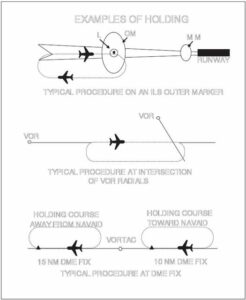 How to Fly in a Holding Pattern - Pilot Institute