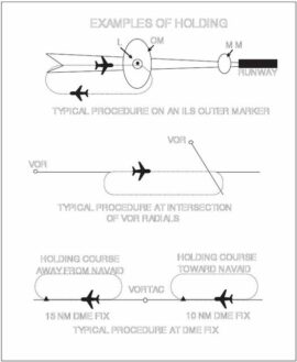 How to Fly in a Holding Pattern - Pilot Institute