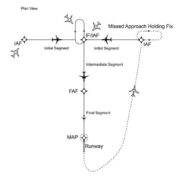 How to Fly in a Holding Pattern - Pilot Institute