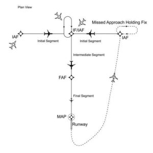 How to Fly in a Holding Pattern - Pilot Institute