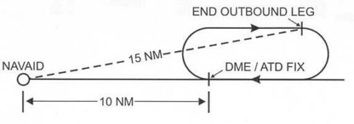 How to Fly in a Holding Pattern - Pilot Institute