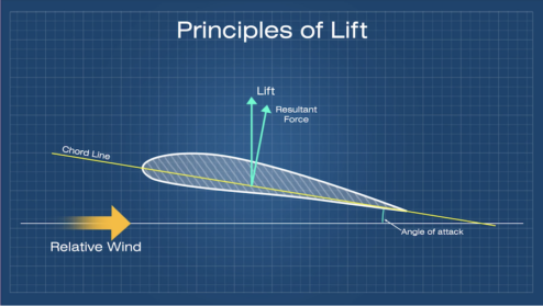 What is a Stall? - When Wings Stop Working - Pilot Institute