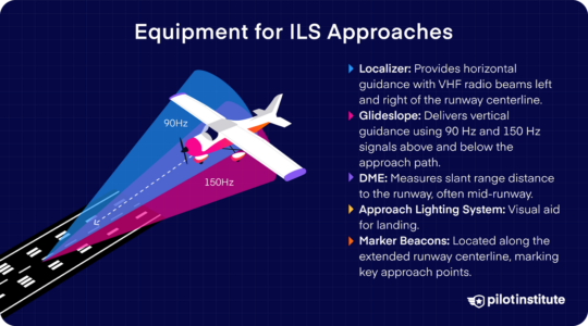 How to Fly an ILS Approach - Pilot Institute