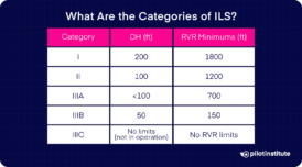 How to Fly an ILS Approach - Pilot Institute