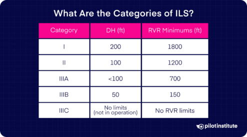 How to Fly an ILS Approach - Pilot Institute