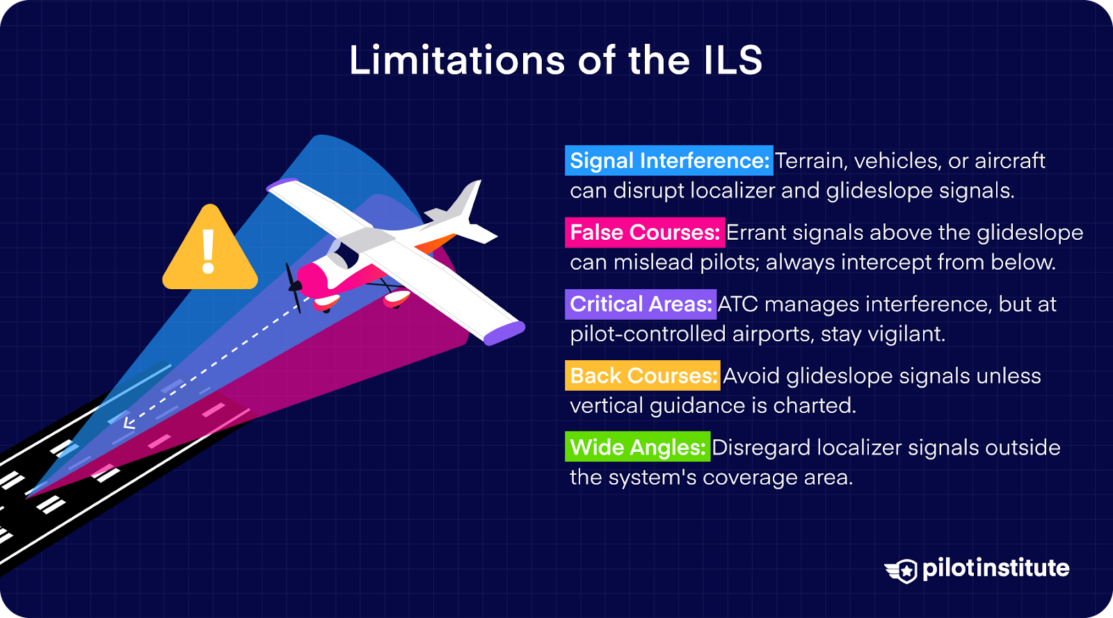 How to Fly an ILS Approach - Pilot Institute