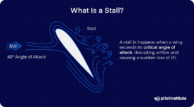 What is a Stall? - When Wings Stop Working - Pilot Institute