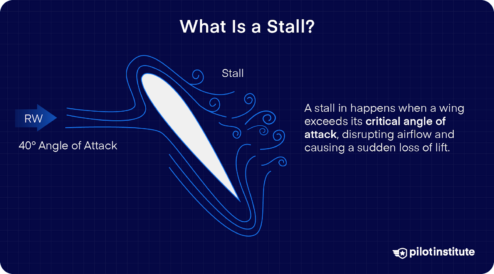 What is a Stall? - When Wings Stop Working - Pilot Institute