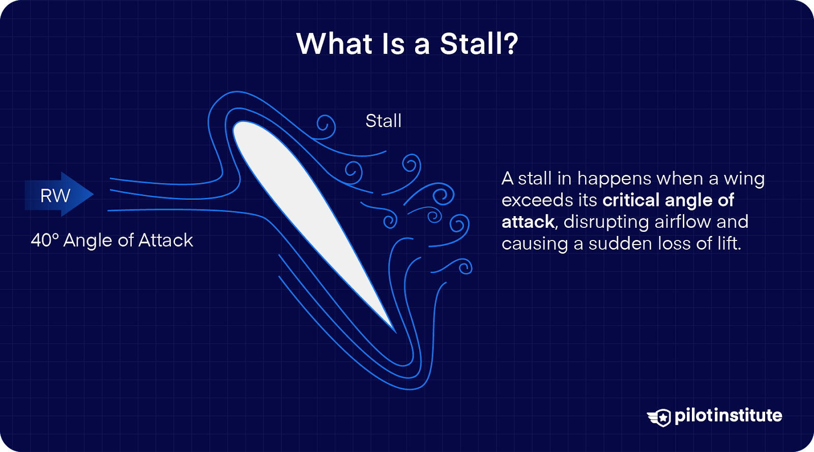 What is a Stall? - When Wings Stop Working - Pilot Institute