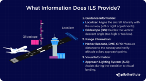How to Fly an ILS Approach - Pilot Institute