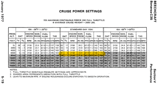 What Is Manifold Pressure? - Pilot Institute