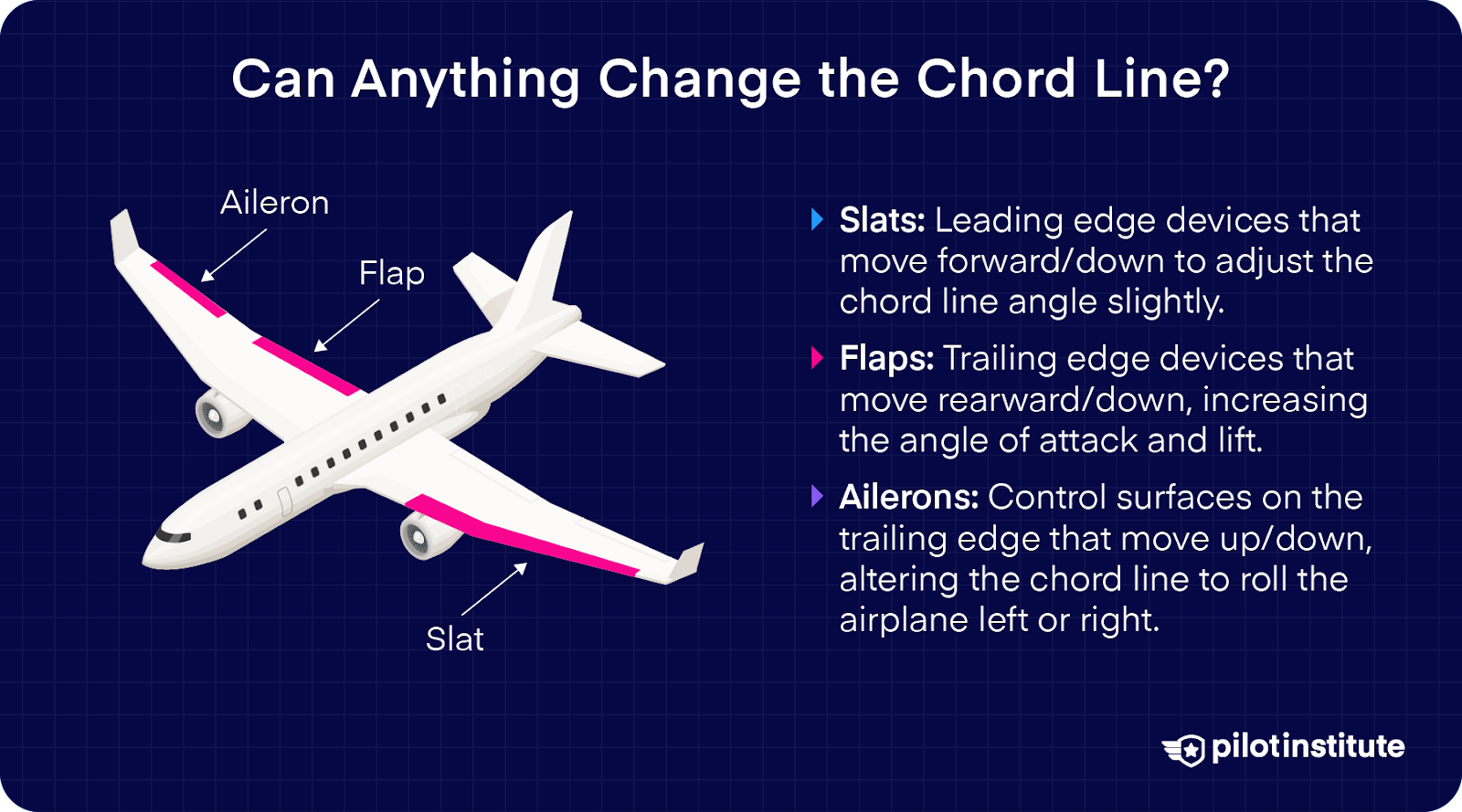 Chord Line in Aviation? What It Is and Why It Is Important - Pilot ...