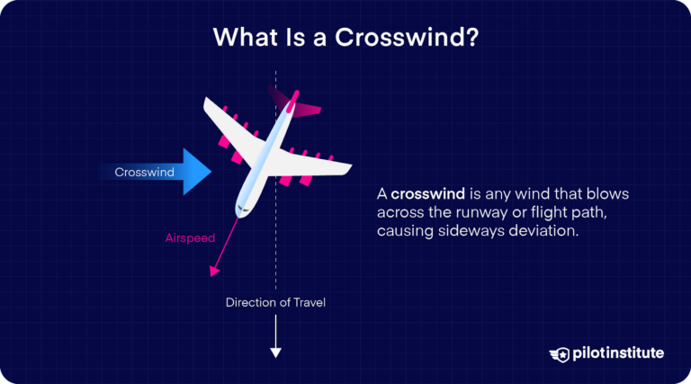 Quick Crosswind Calculation for Pilots - Pilot Institute