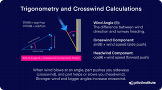 Quick Crosswind Calculation for Pilots - Pilot Institute