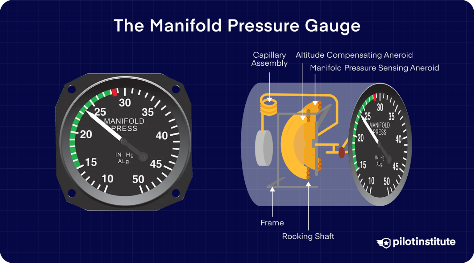 What Is Manifold Pressure? - Pilot Institute