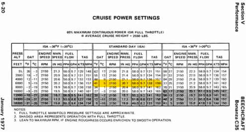 What Is Manifold Pressure? - Pilot Institute