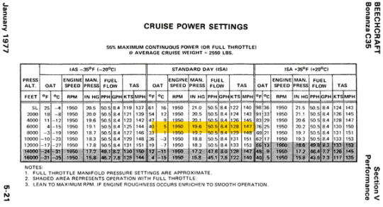 What Is Manifold Pressure? - Pilot Institute