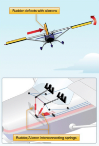 Everything You Need To Know About Ailerons - Pilot Institute