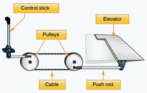 Everything You Need To Know About Ailerons - Pilot Institute