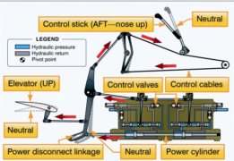 Everything You Need To Know About Ailerons - Pilot Institute
