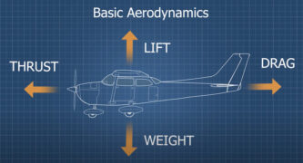 What is Drag? A Main Flight Force Explained - Pilot Institute