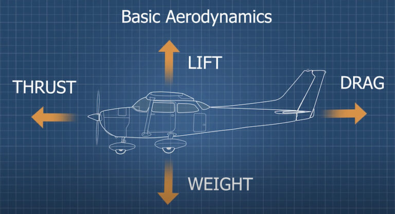 What is Drag? A Main Flight Force Explained - Pilot Institute