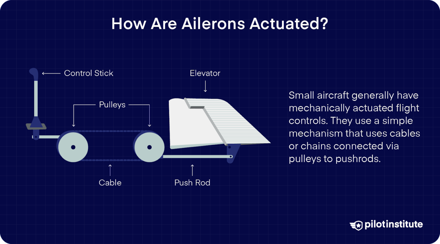 Everything You Need To Know About Ailerons - Pilot Institute