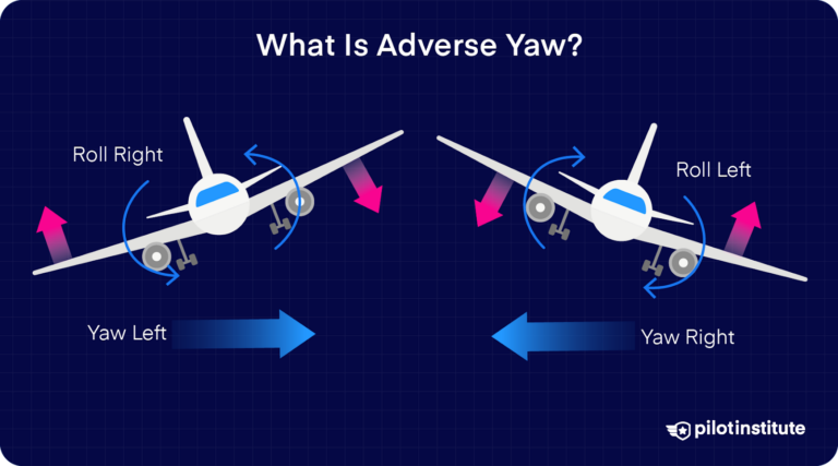 Everything You Need To Know About Ailerons - Pilot Institute