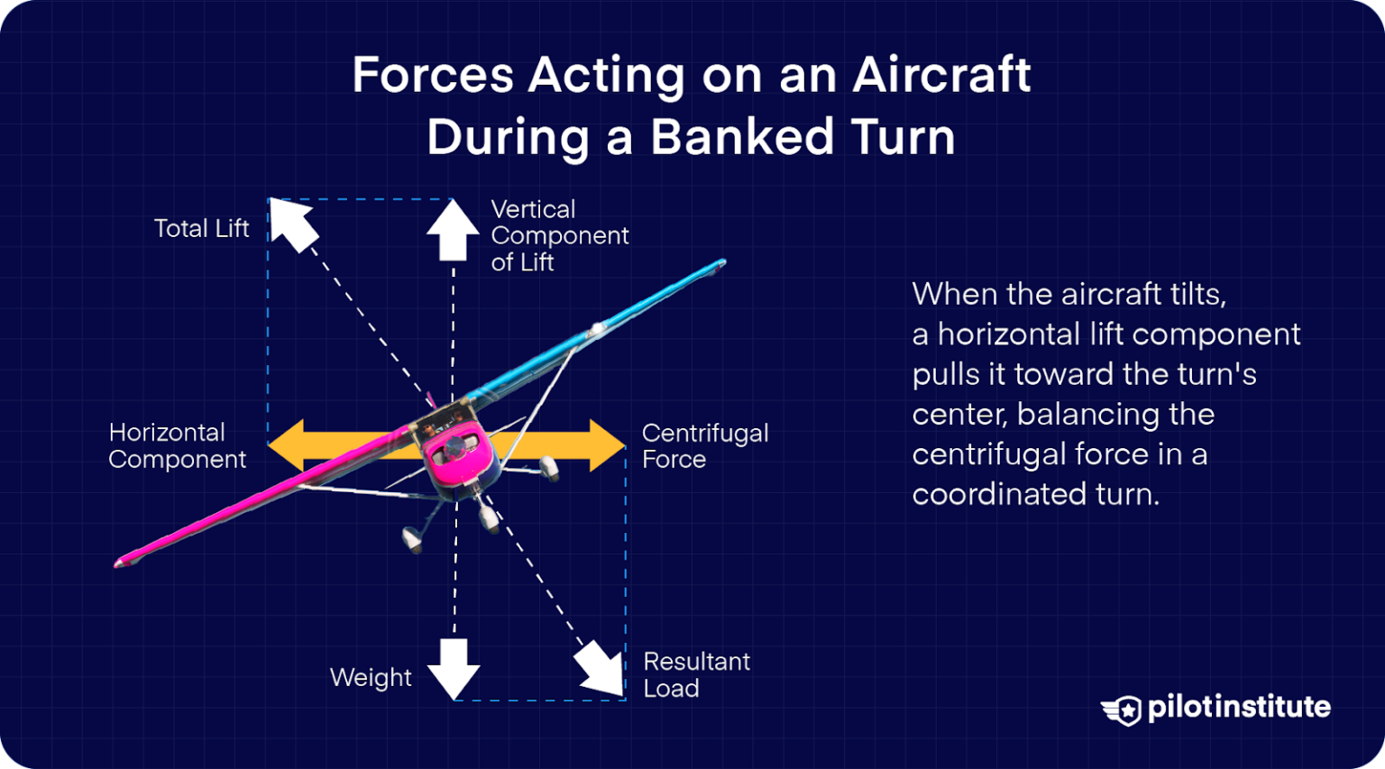 Everything You Need To Know About Ailerons - Pilot Institute